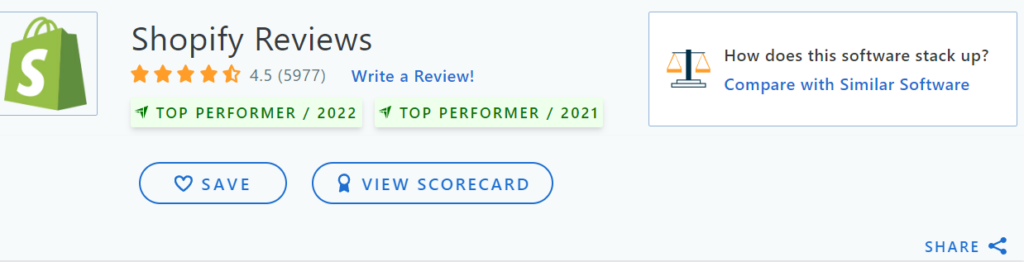 Shopify Review 2023 - Pros, Cons, and User Reviews