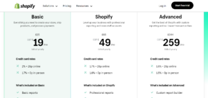 What is Shopify and How Does it Work in the UK? [2024 Review ...