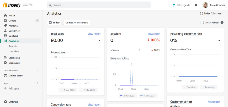 What is Shopify and How Does it Work in the UK? [2024 Review ...