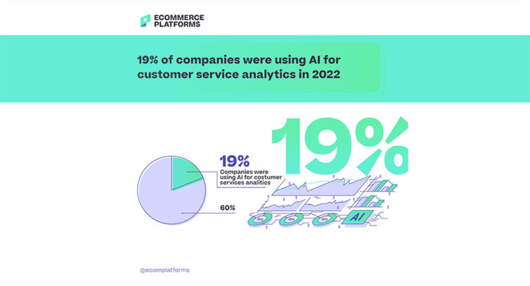 AI Statistics: The Top AI Stats You Should Know