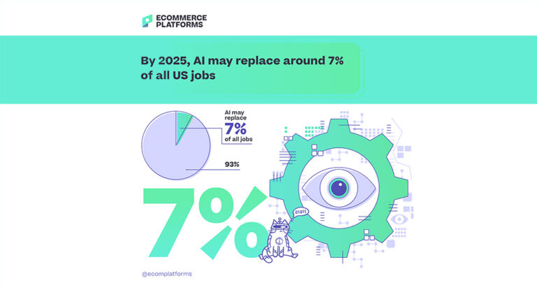 AI Statistics: The Top AI Stats You Should Know