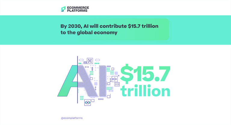 AI Statistics: The Top AI Stats You Should Know