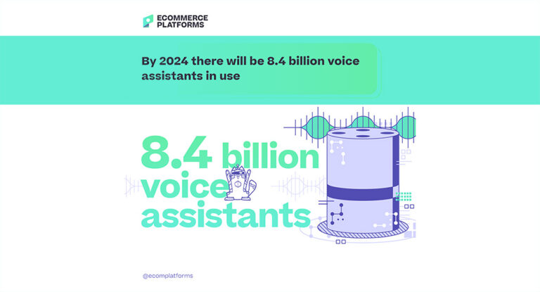 AI Statistics: The Top AI Stats You Should Know