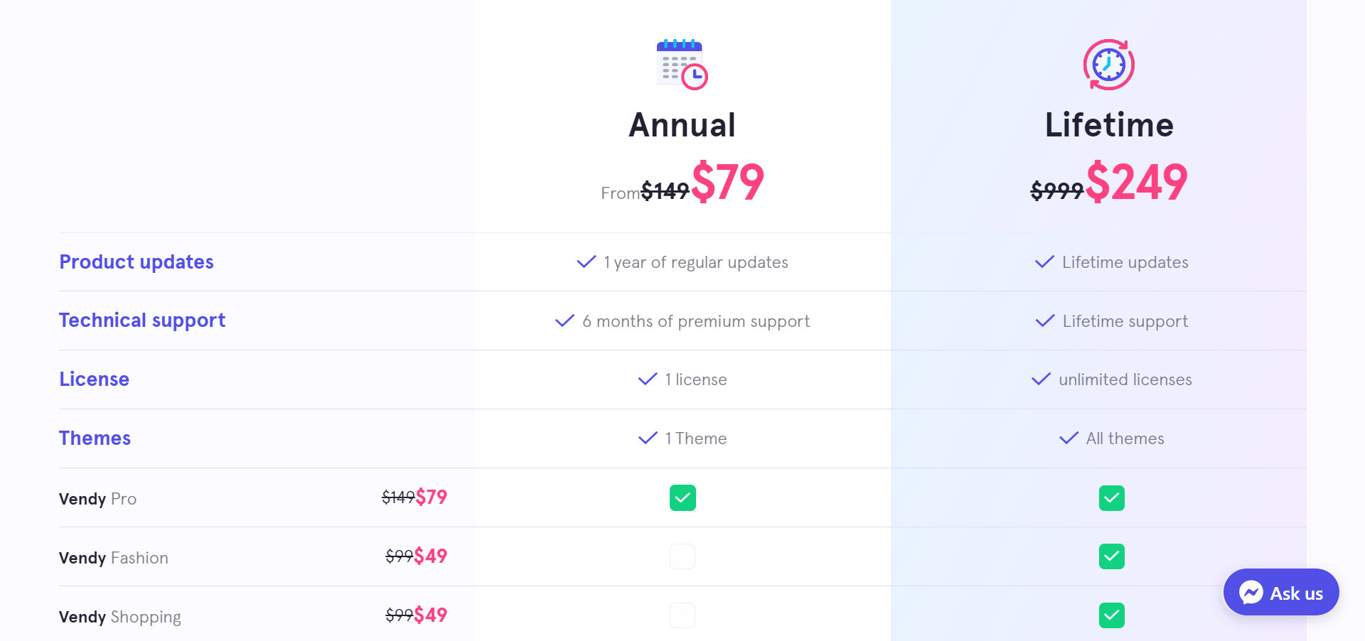 Vendy Pro Shopify Theme Review (2023) - Ecommerce-Platforms.com