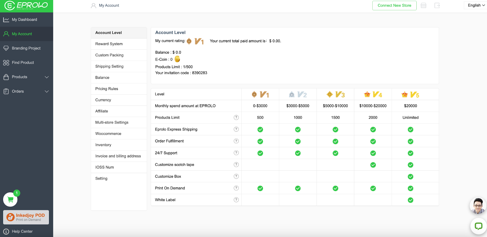 Eprolo Review 2024: What We Know About This Dropshipping App ...