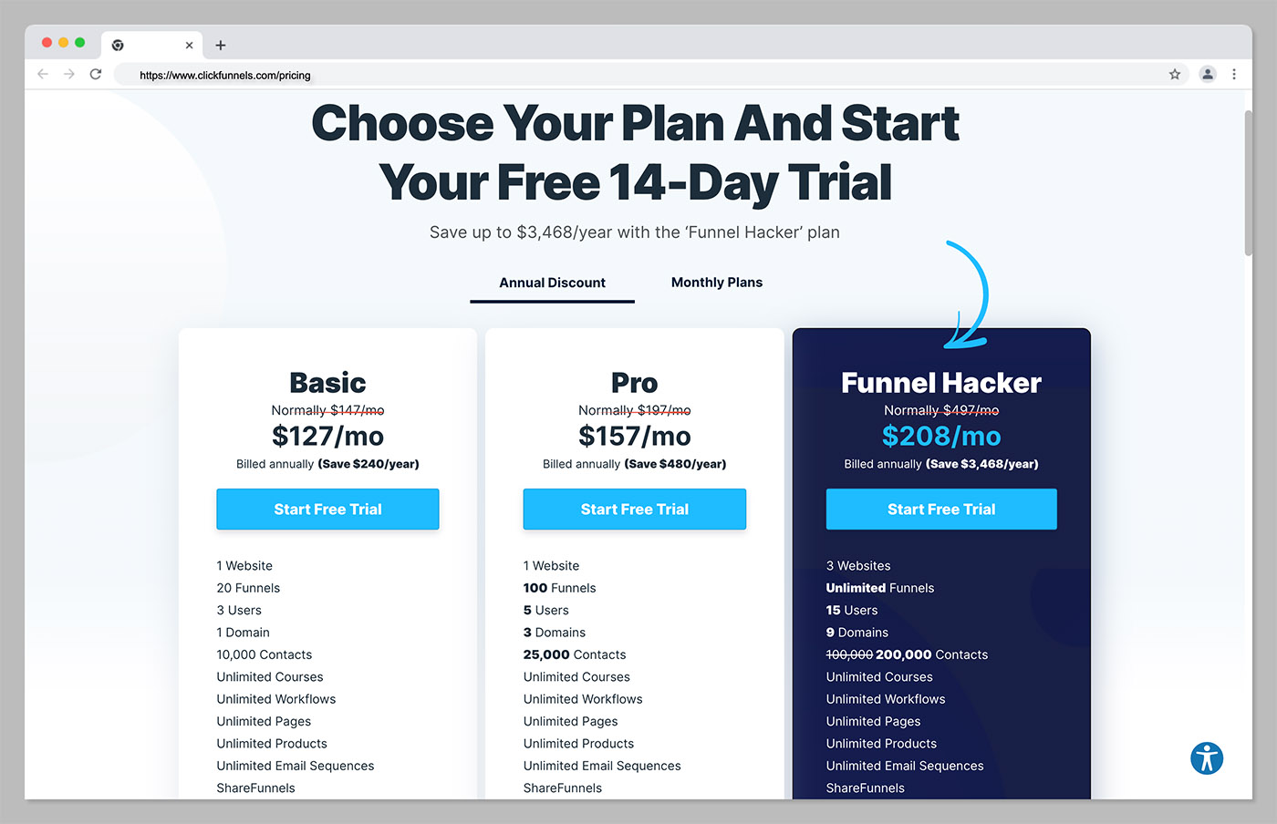 Shopify vs ClickFunnels: The Complete Guide for 2024 - Ecommerce Platforms