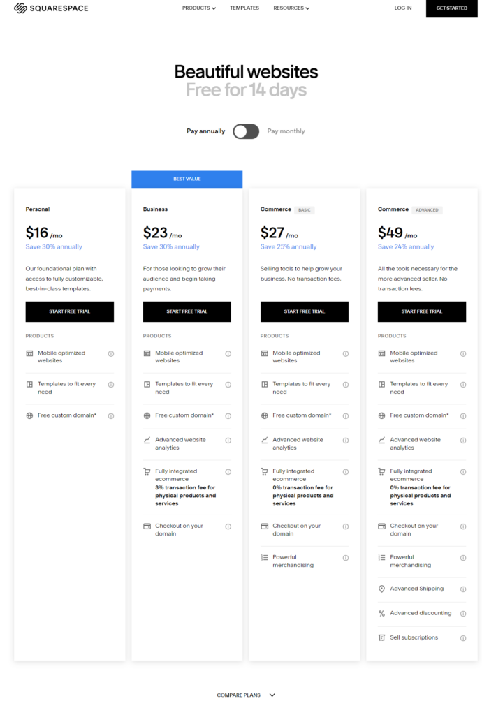 Squarespace vs Shopify vs GoDaddy: The Ecommerce Showdown for 2024 ...