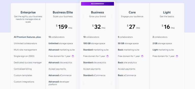 Shopify vs Etsy vs Wix 2024: Let The Battle Commence!