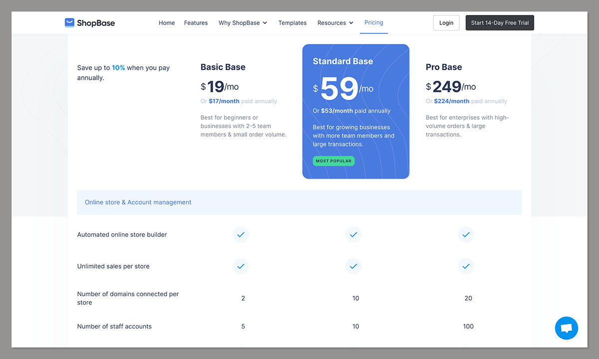 Shopify vs Shopbase 2024 Comparison: Who’s Better? - Ecommerce Platforms