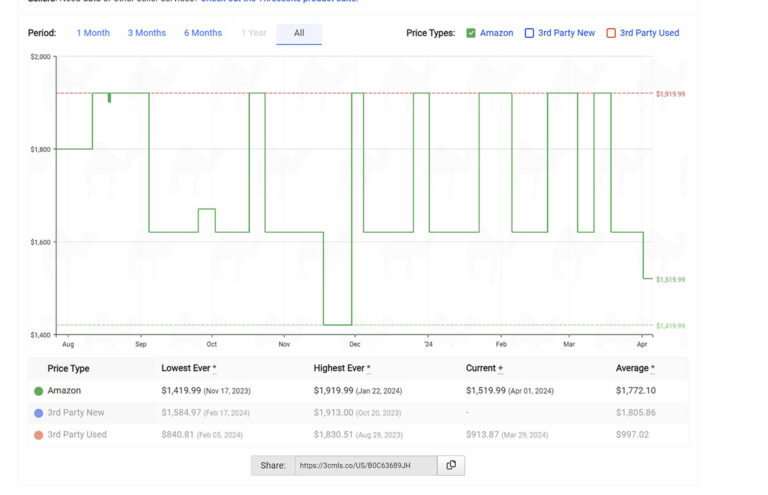 How to Use CamelCamelCamel in 2024: The Ultimate Guide - Ecommerce ...