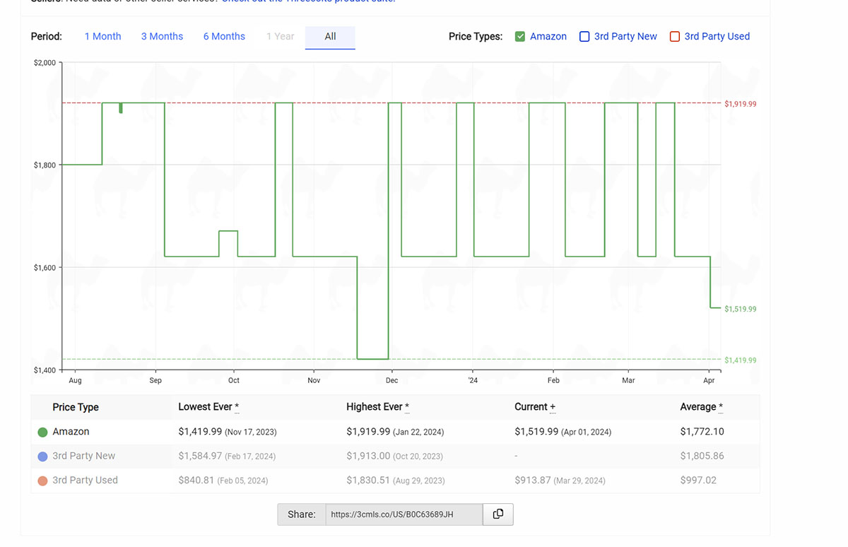 CamelCamelCamel vs Keepa: Which Price Tracker is Best? - Ecommerce ...