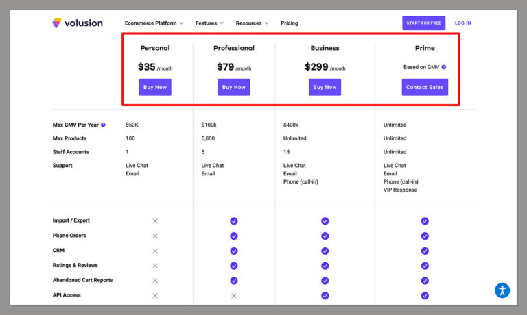Shopify vs Volusion 2024: Which is Best for Your Business?