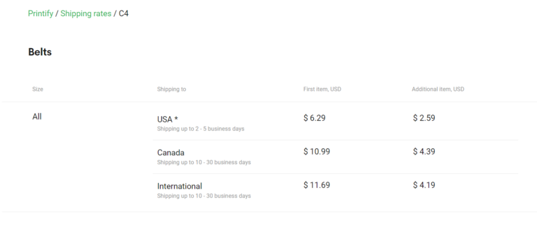 Printify Shipping Rates (with Examples): How Much Does Shipping Cost ...
