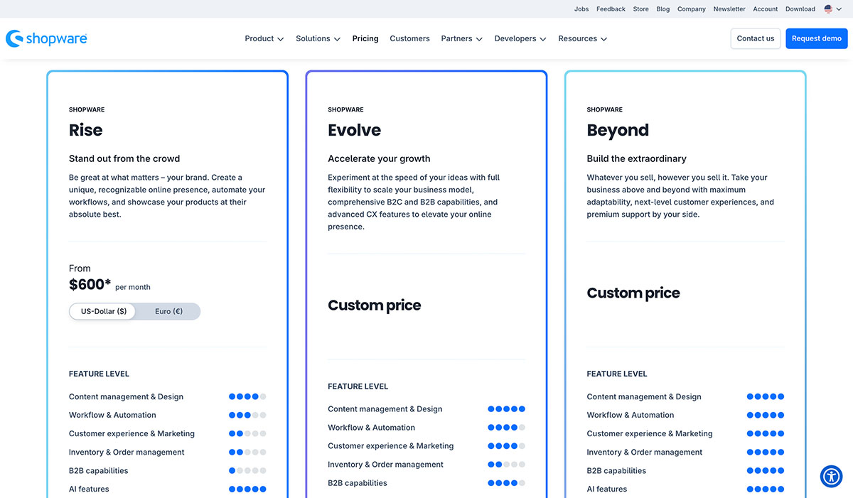 Shopify vs Shopware: Which is Best? 2024 Comparison - Ecommerce Platforms