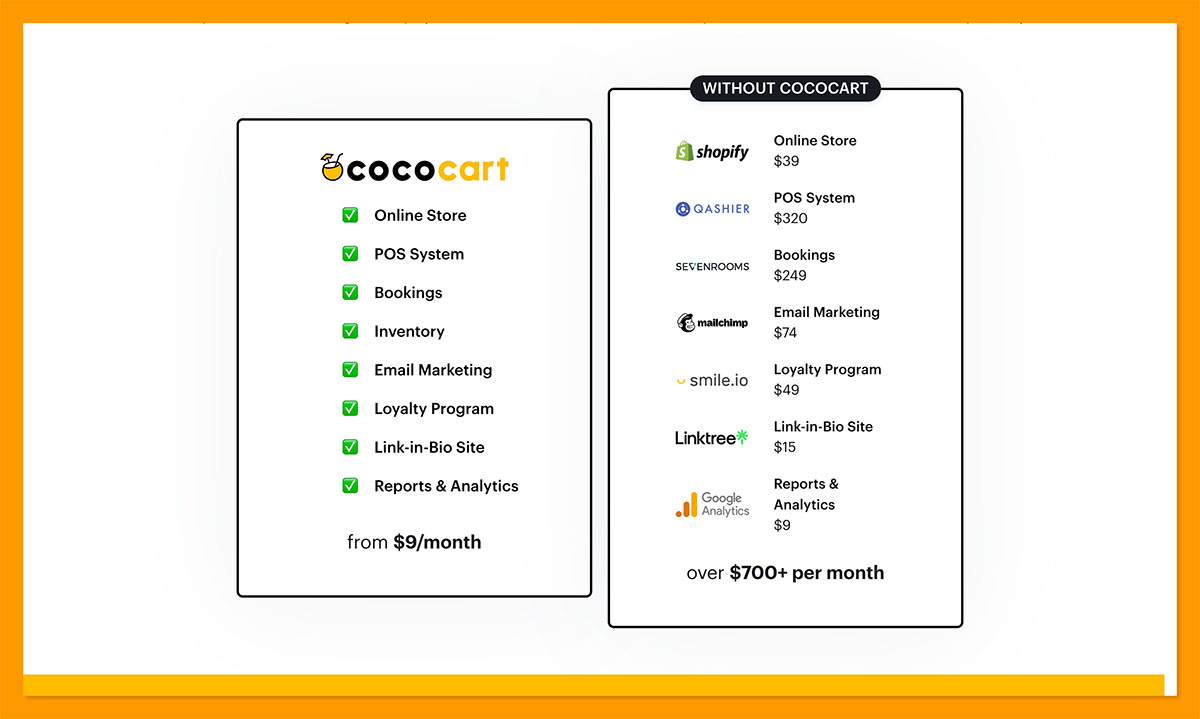 Shopify vs Cococart: Which is Best for Your Business? - WIREDGORILLA